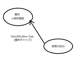 Sanctification Gap 13 – 霊性神学 3 | IKELOG